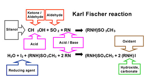 FAQ Finder | Metrohm